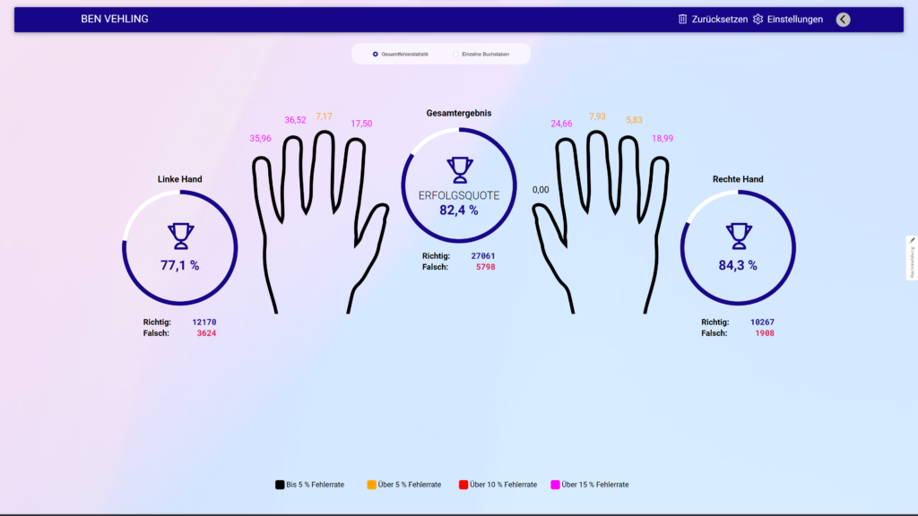 Der Goldfinger Tipptrainer – Dein 10-Finger Schreibtrainer